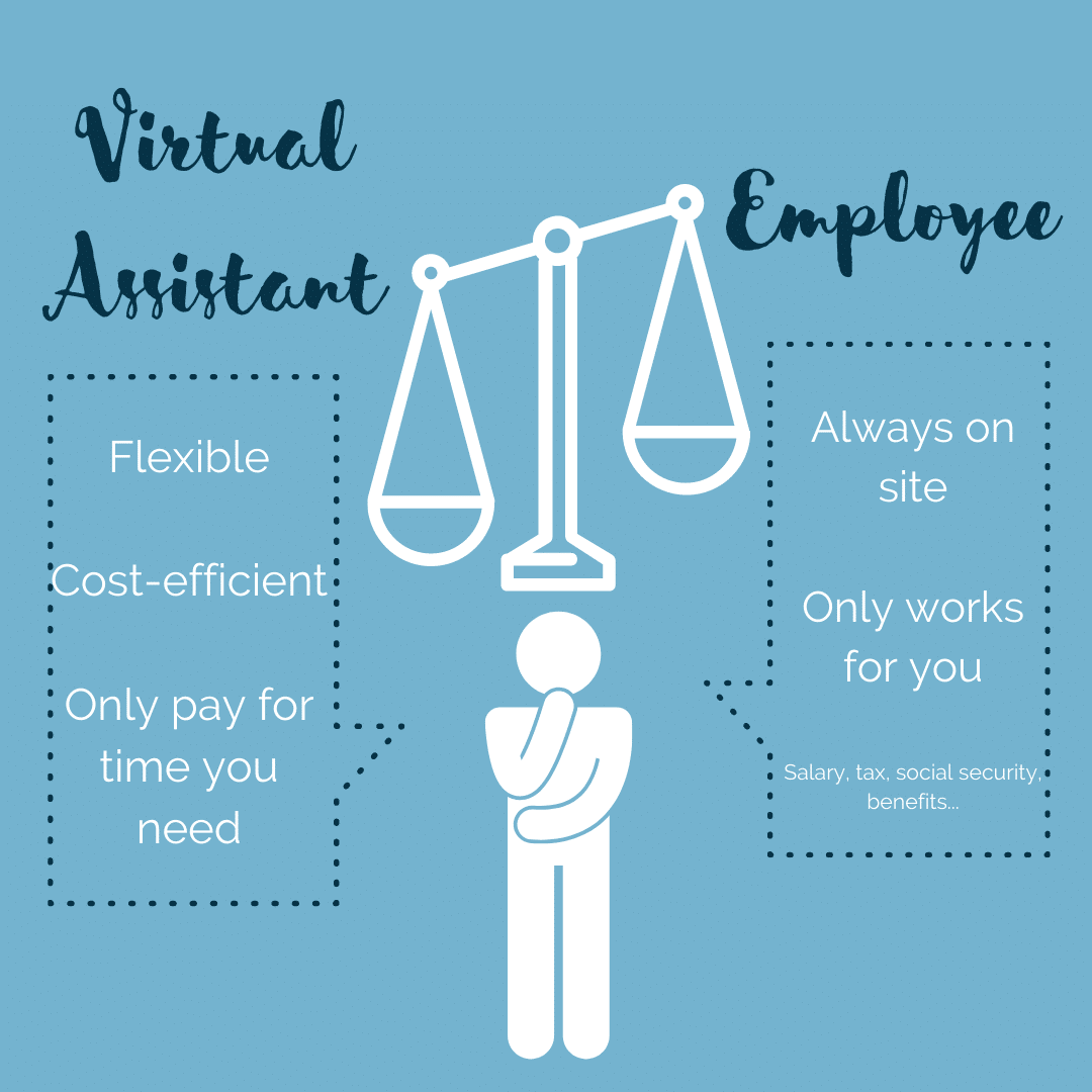 Virtual Assistant versus Employee | Virteffic Limited