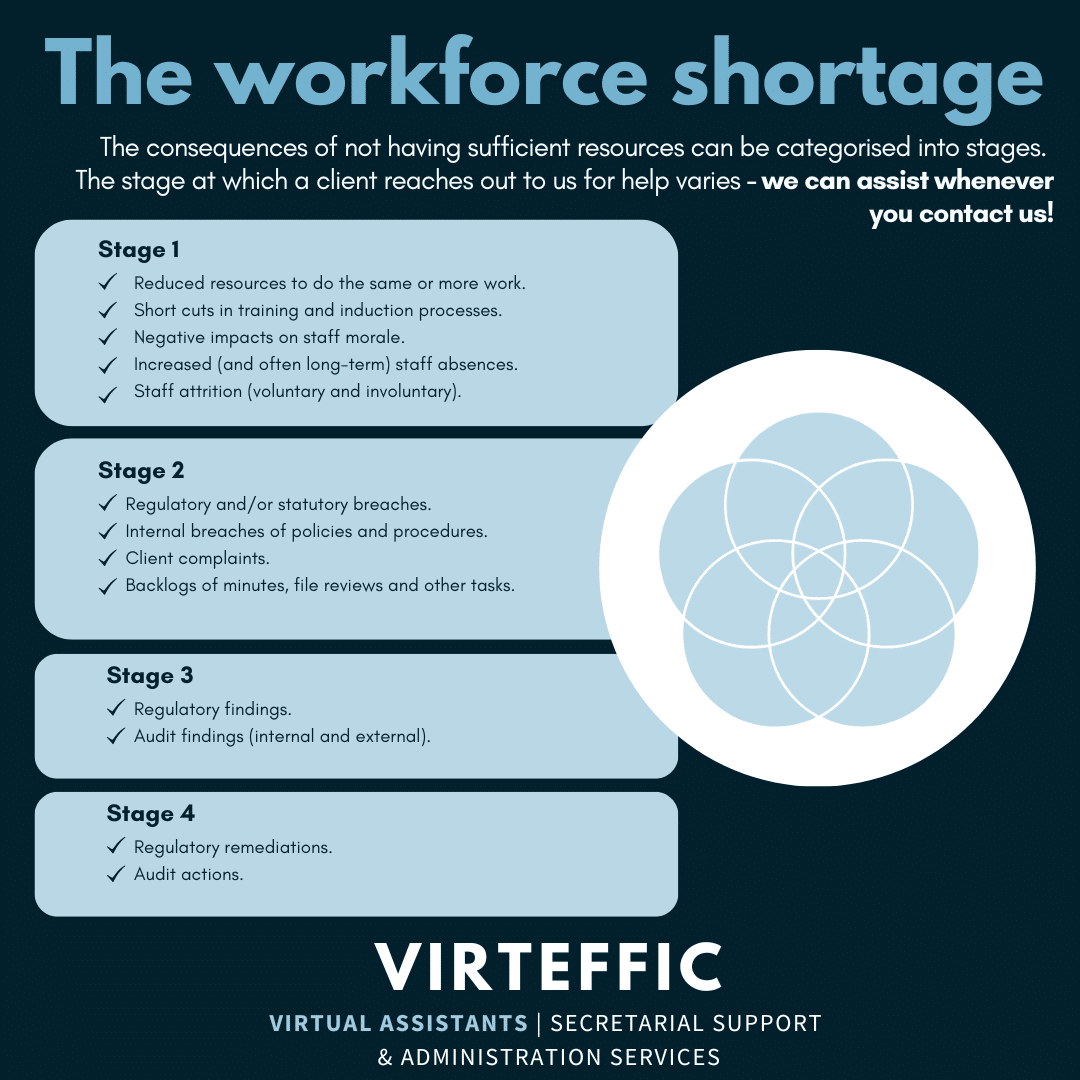 The challenge of the workforce shortage – and its consequences ...